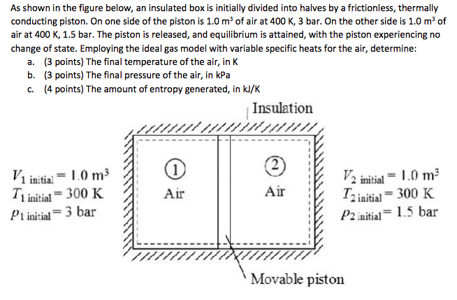 Solved As shown in the figure below, an insulated box is | Chegg.com