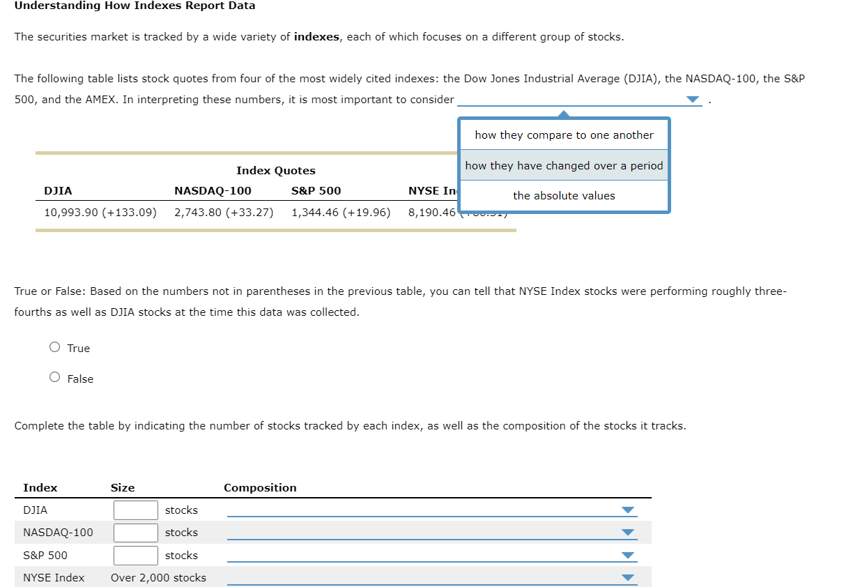 Solved Understanding How Indexes Report Data The securities | Chegg.com