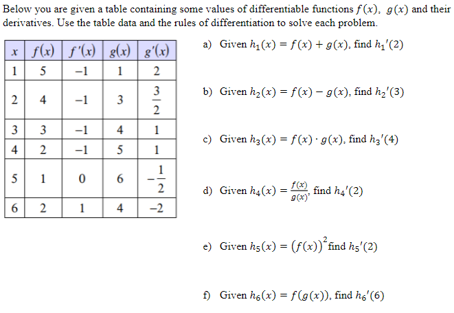 Solved -1 Below you are given a table containing some values | Chegg.com