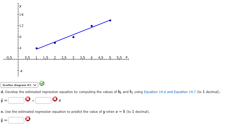 d. Develop the estimated regression equation by | Chegg.com