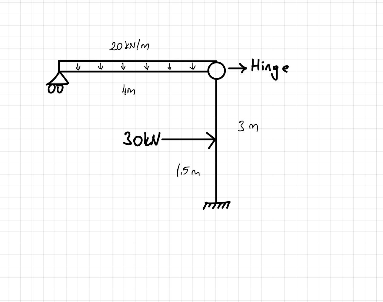 Solved Analyze the system below using stiffness method. | Chegg.com Solved Analyze the system below using stiffness method. | Chegg.com