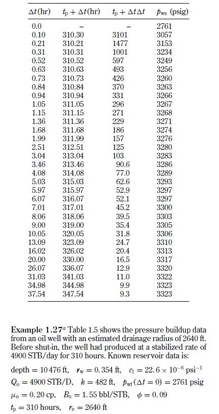 Solved Calculate with Muskat method: the average | Chegg.com