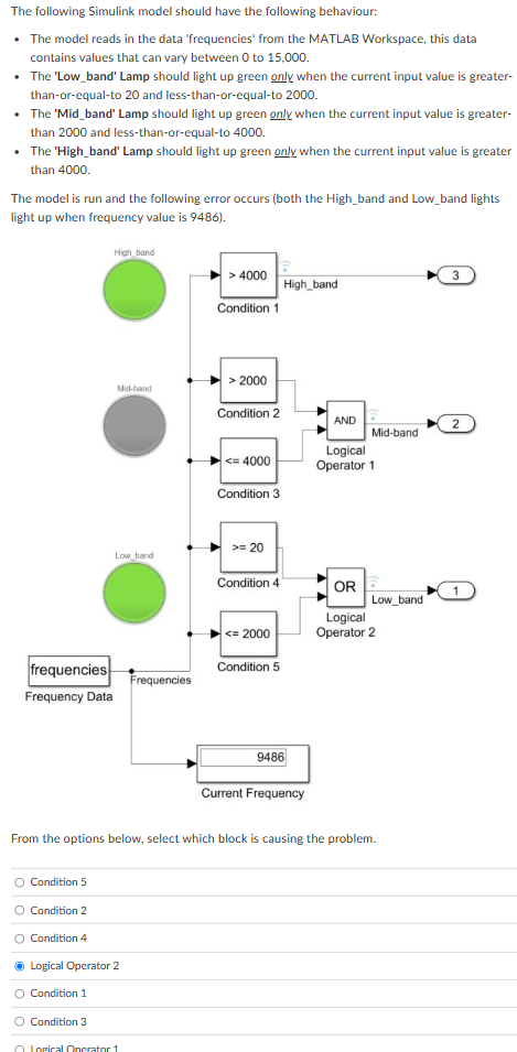 Solved The following Simulink model should have the | Chegg.com