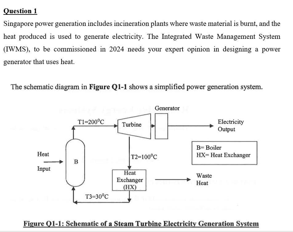 Solved Renewable Energy Systems: The steam output from | Chegg.com
