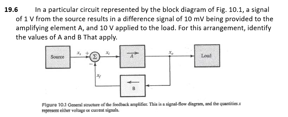 Solved In a particular circuit represented by the block | Chegg.com
