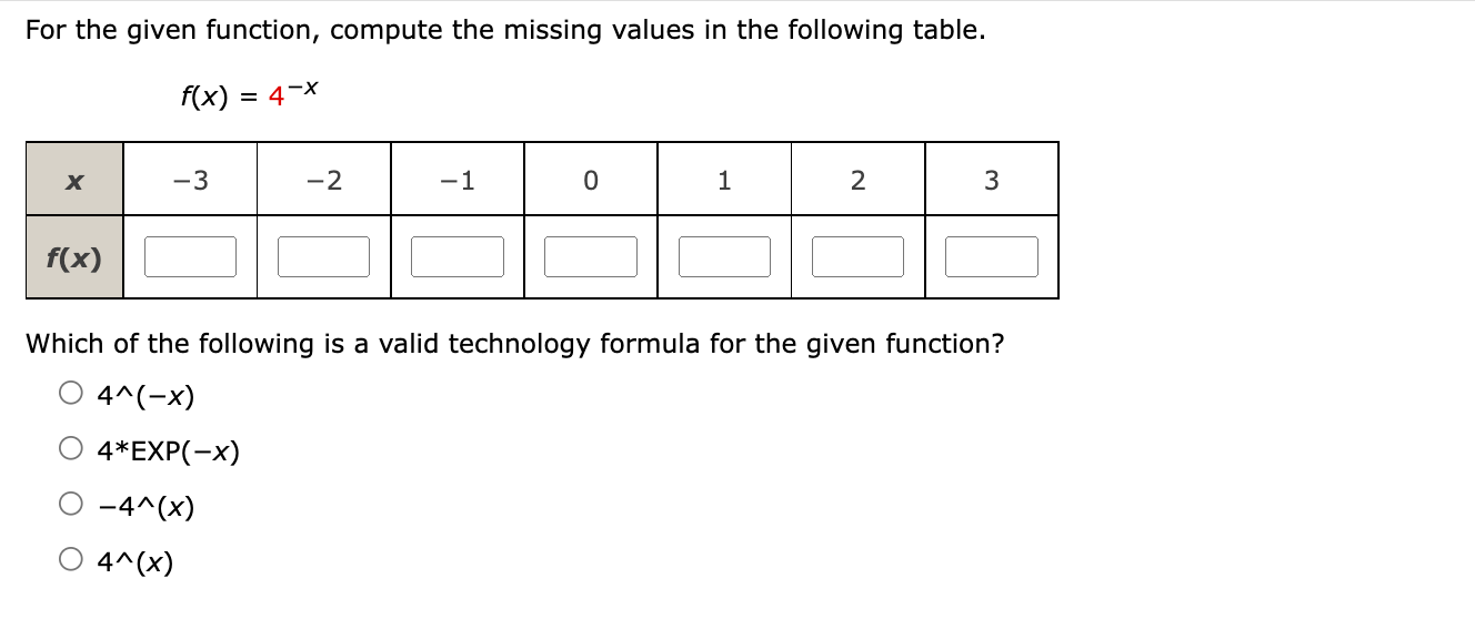 Solved For the given function, compute the missing values in | Chegg.com