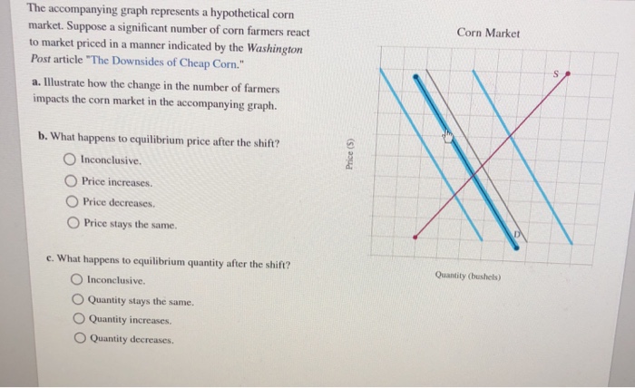Solved The accompanying graph represents a hypothetical corn | Chegg.com