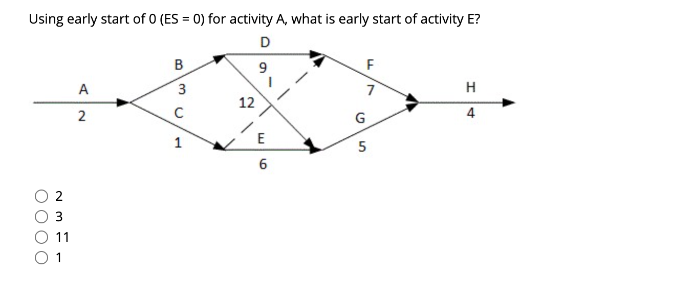 Solved Using Early Start of 0 (ES = 0) for activity A, what | Chegg.com