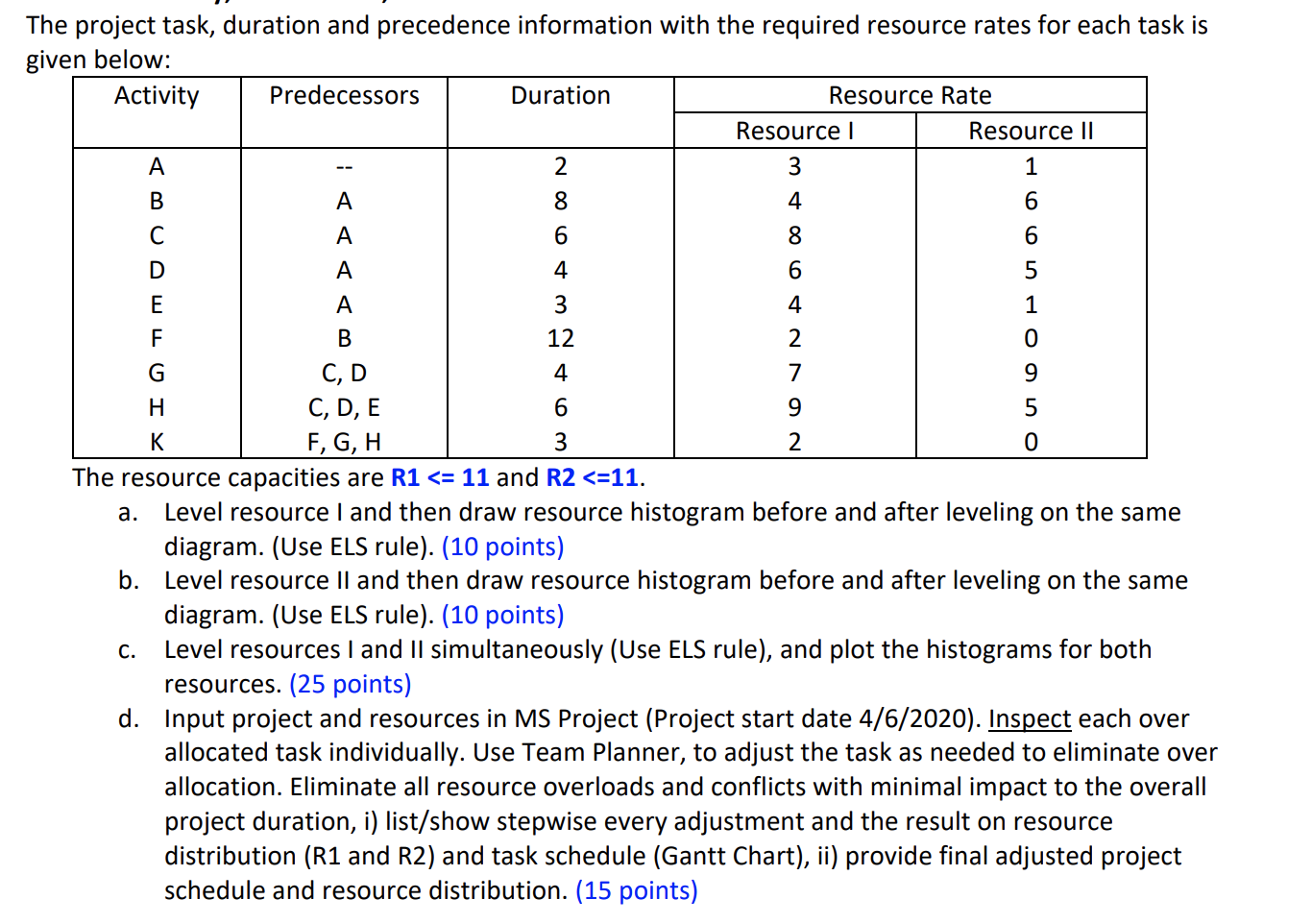 The project task, duration and precedence information | Chegg.com