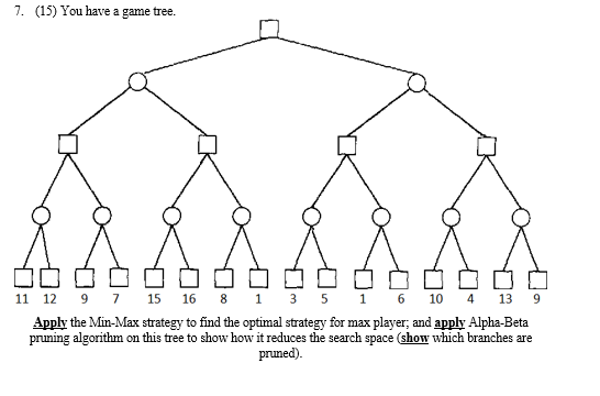 Solved 7. (15) You have a game tree. pruning algorithm on | Chegg.com
