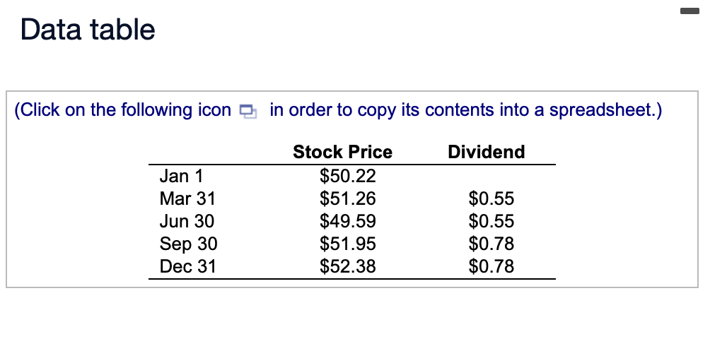 Solved Data table (Click on the following icon in order to | Chegg.com