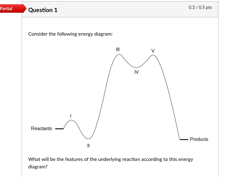 Solved Consider the following energy diagram: What will be | Chegg.com