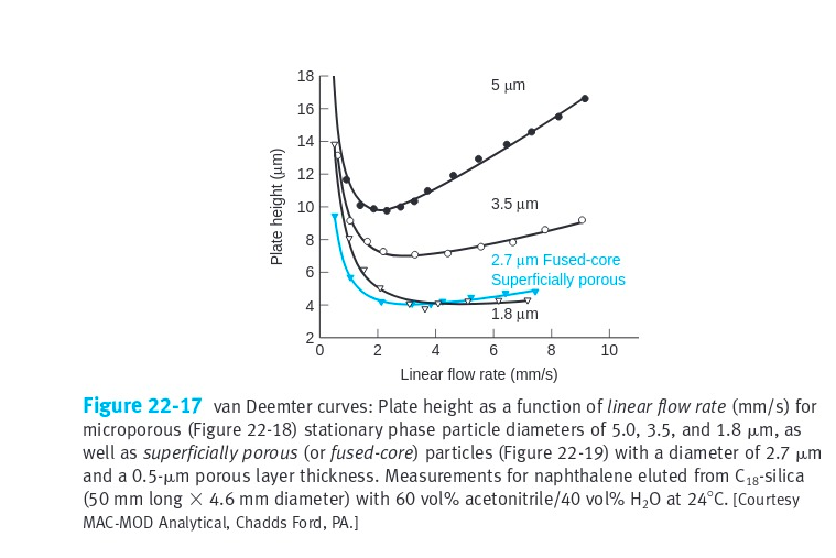 Problem #22.5. (a) Calculate the number of | Chegg.com