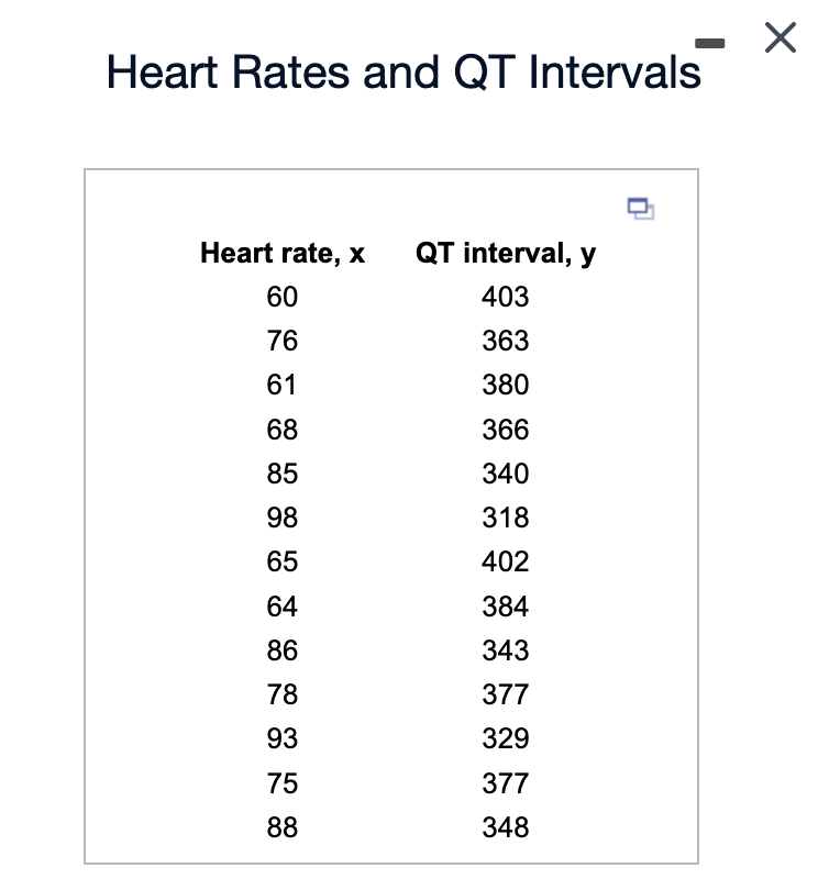 Solved Heart Rates and QT IntervalsThe accompanying data are | Chegg.com
