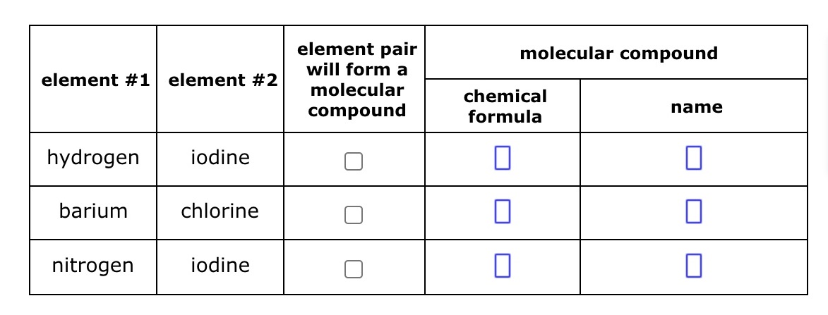 Solved For each row in the table below, decide whether the | Chegg.com