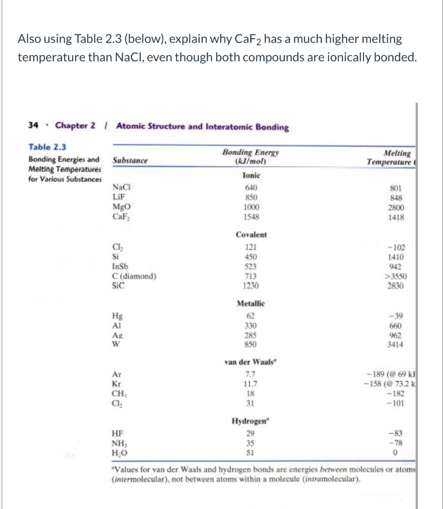 Solved Also using Table 2.3 (below), explain why CaF2 has a | Chegg.com