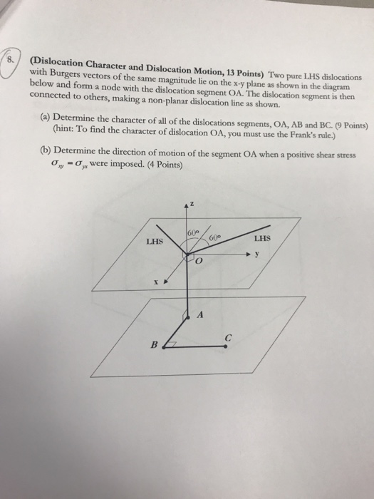 8. (Dislocation Character and Dislocation Motion, 13 | Chegg.com