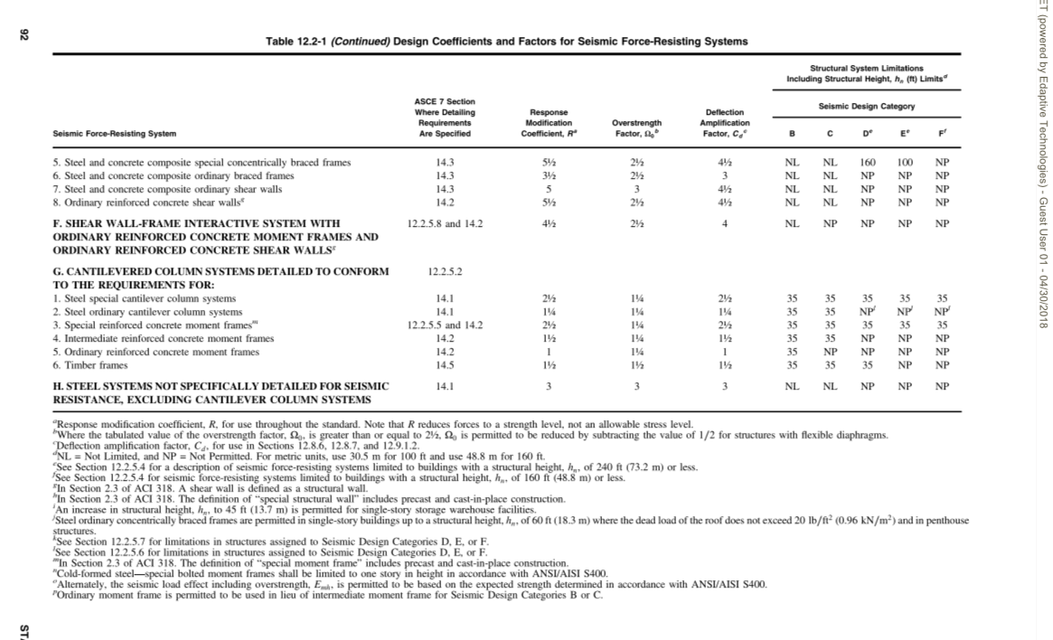 Solved 2.5 DELIVERABLE: Determine the Effective Seismic | Chegg.com