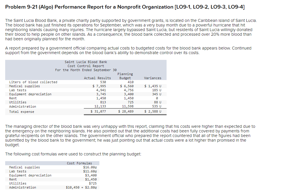 Solved Problem 9-21 (Algo) Performance Report for a | Chegg.com