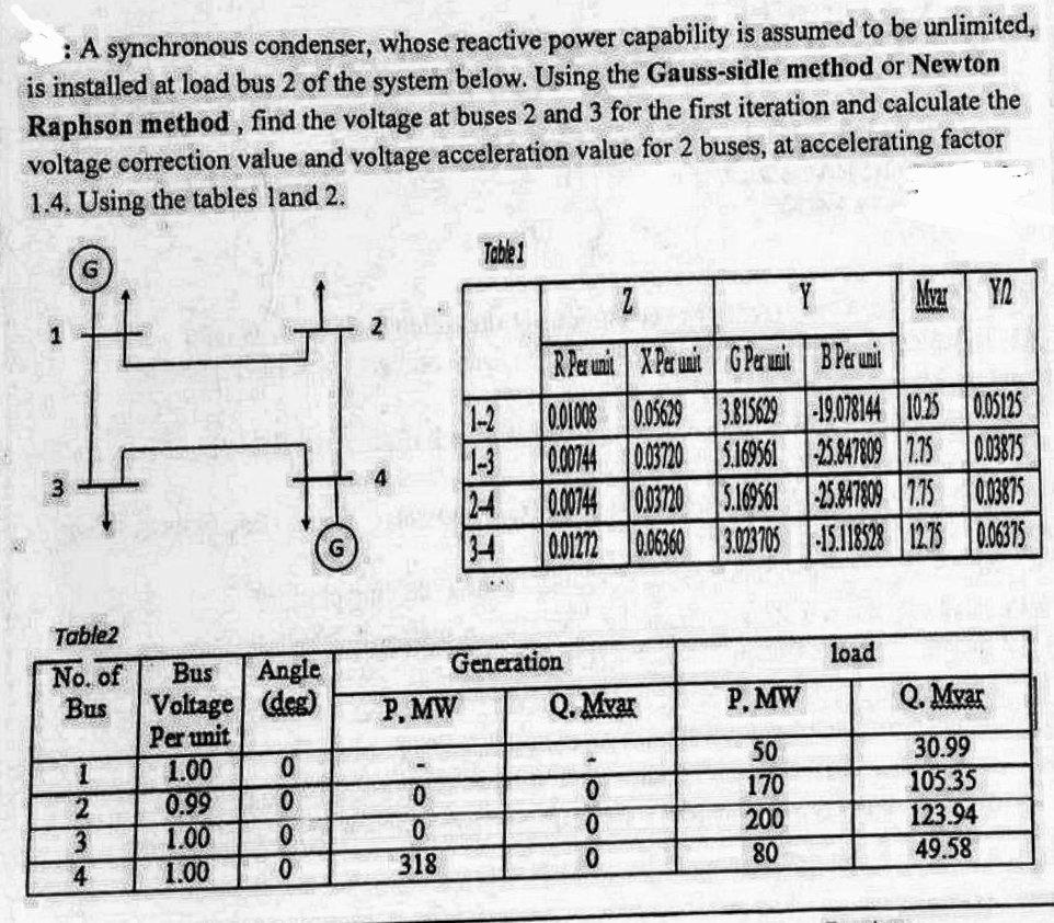 : A synchronous condenser, whose reactive power | Chegg.com