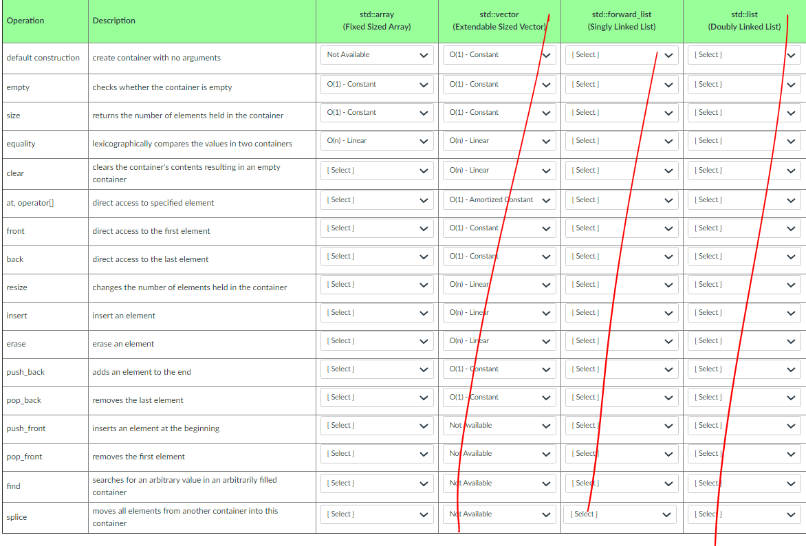 Solved Complete the following table by identifying the Big-O | Chegg.com