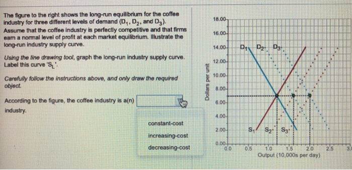 Solved The figure to the right shows the long-run equilbrium | Chegg.com