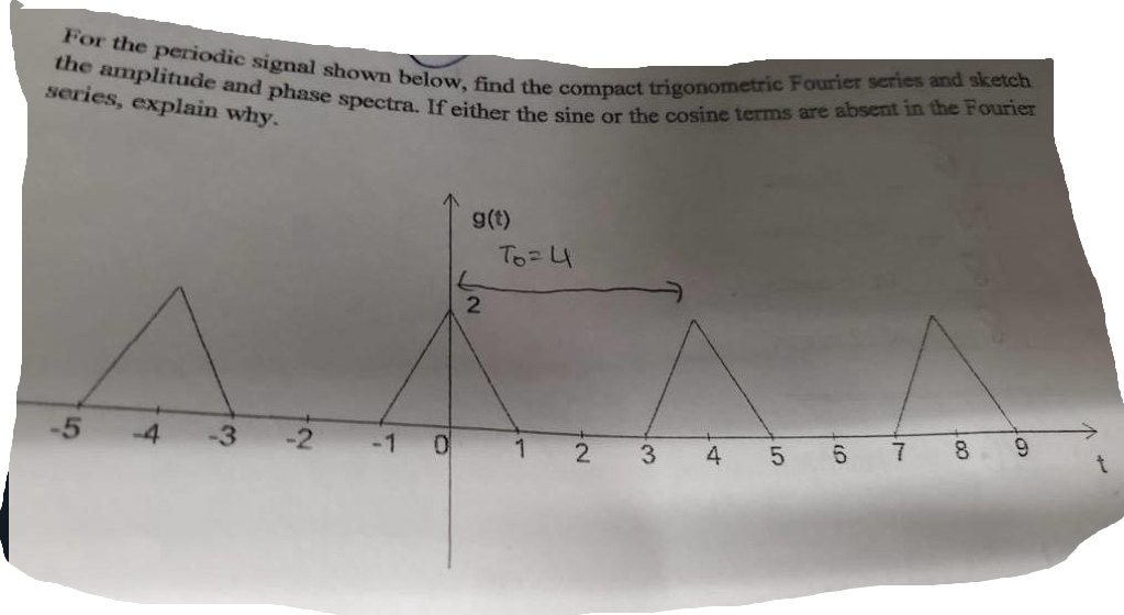 Solved For the periodic signal shown below, find the compact | Chegg.com