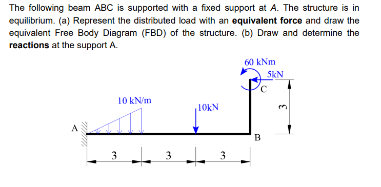 Solved The following beam ABC is supported with a fixed | Chegg.com