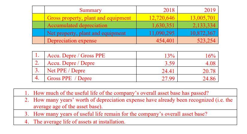 From The Information Given In First And Second Table