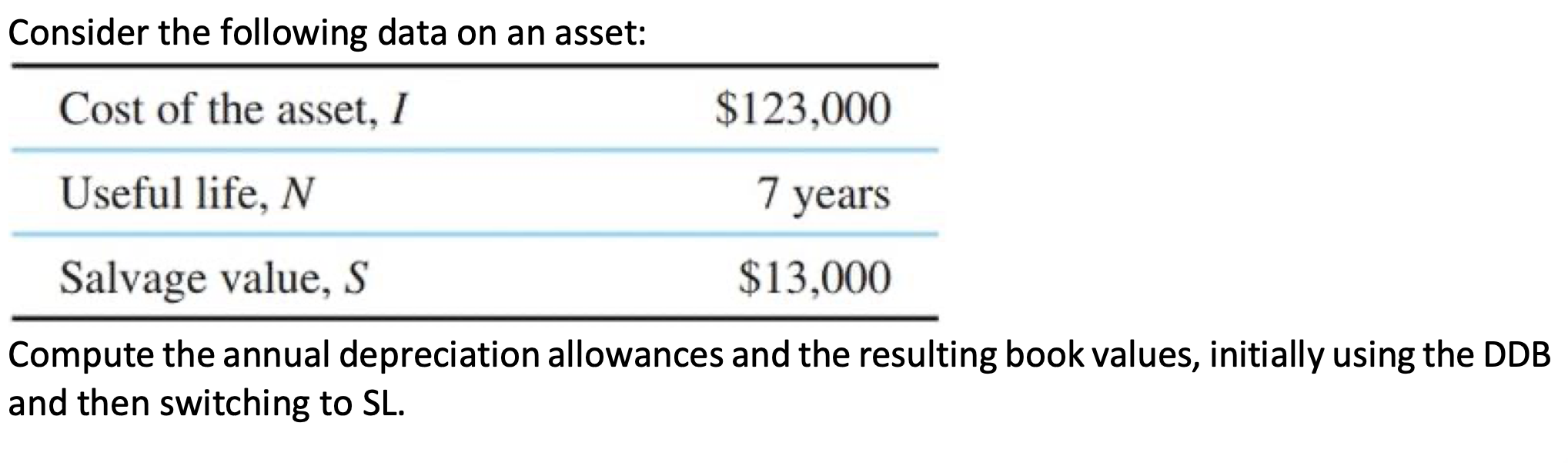 Solved Compute the annual depreciation allowances and the | Chegg.com