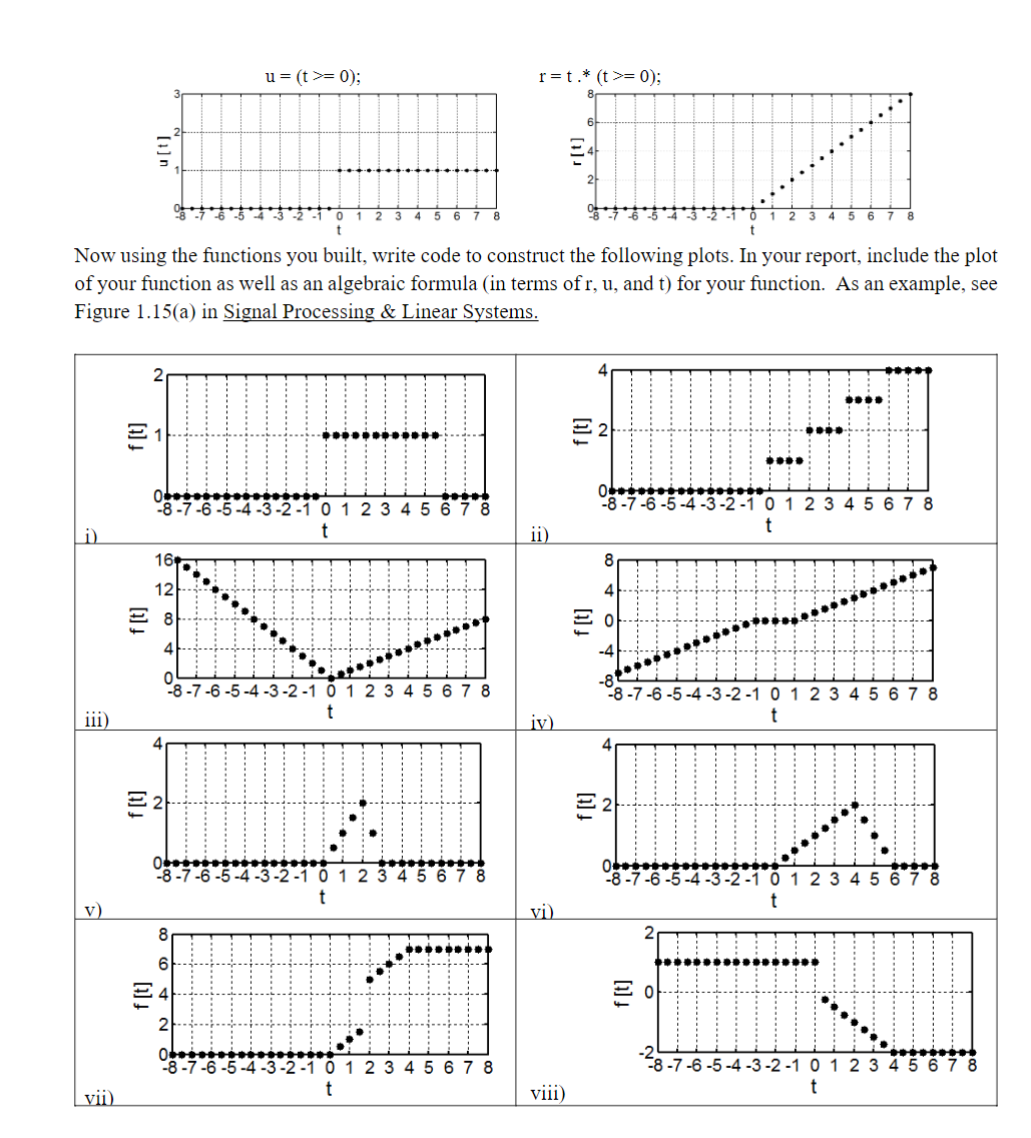 Solved The code for the unit step function and ramp function | Chegg.com