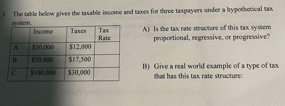 Solved 3. The table below gives the taxable income and taxes | Chegg.com