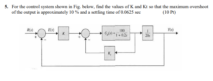Solved 5. For the control system shown in Fig. below, find | Chegg.com