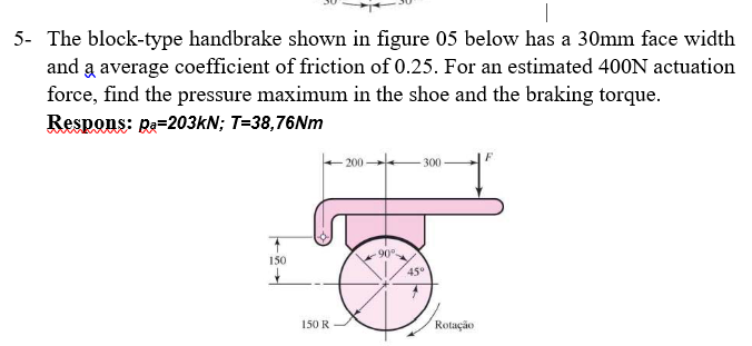 Solved 5. The block-type handbrake shown in figure 05 below | Chegg.com