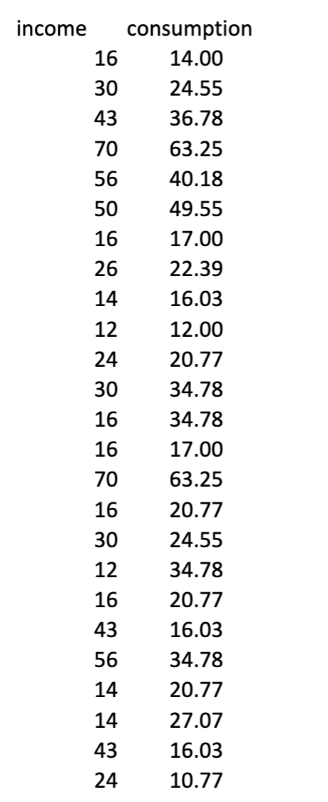 Solved The data is Income and brings two variables, | Chegg.com