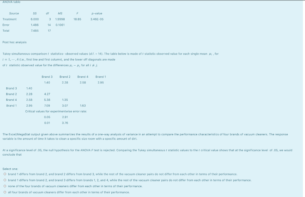Solved ANOVA table Source SS df MS F p-value Treatment 3 | Chegg.com