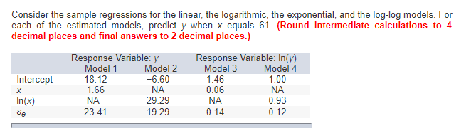 Solved Consider the sample regressions for the linear, the | Chegg.com