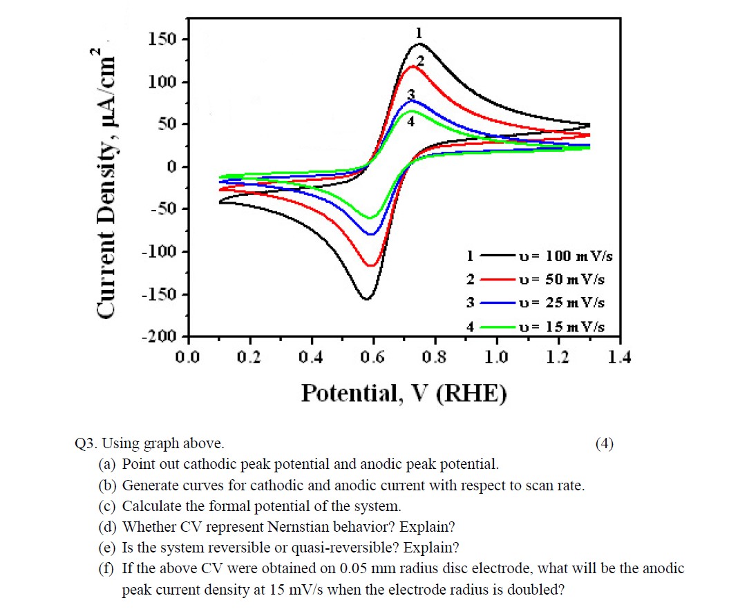 Solved Q3. ﻿Using graph above.(a) ﻿Point out cathodic peak | Chegg.com