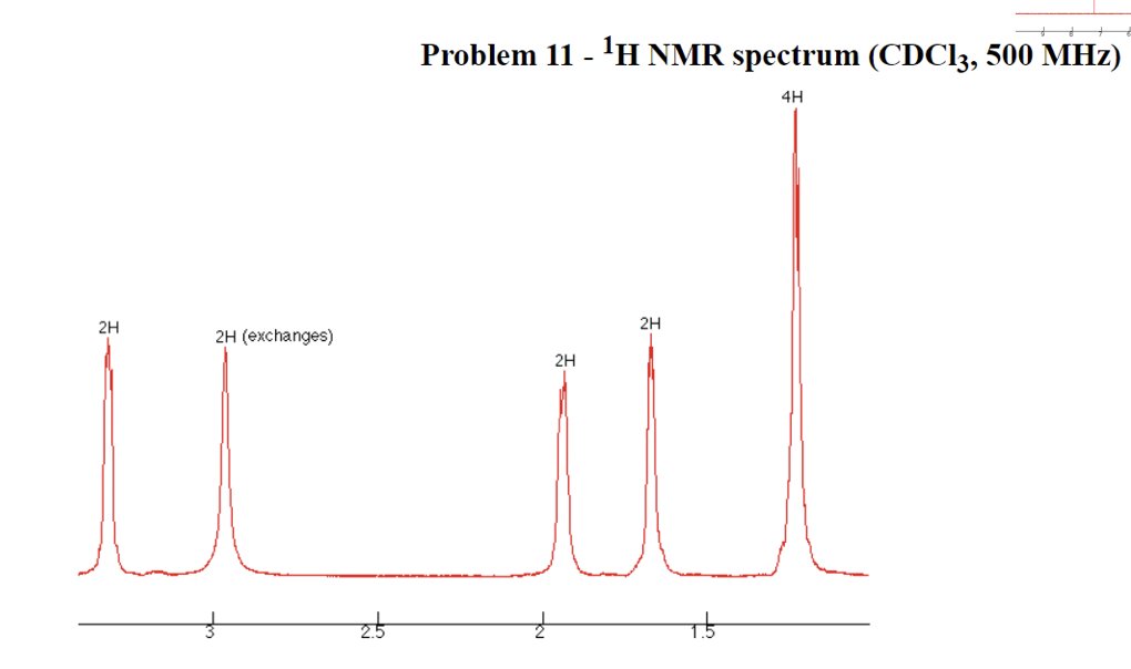 Solved Problem 6: C6H12O2 Problem 11 - IR spectrum 40- 35- | Chegg.com