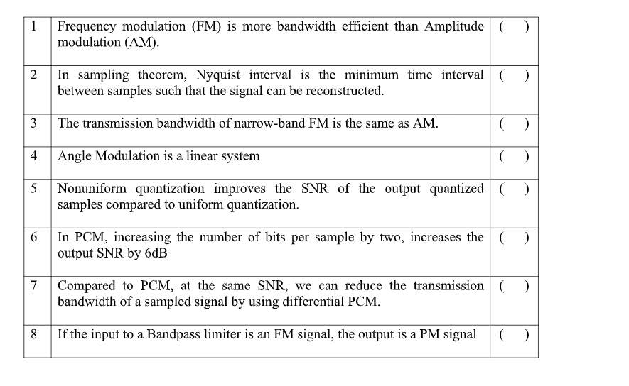 Solved Frequency modulation (FM) is more bandwidth efficient | Chegg.com