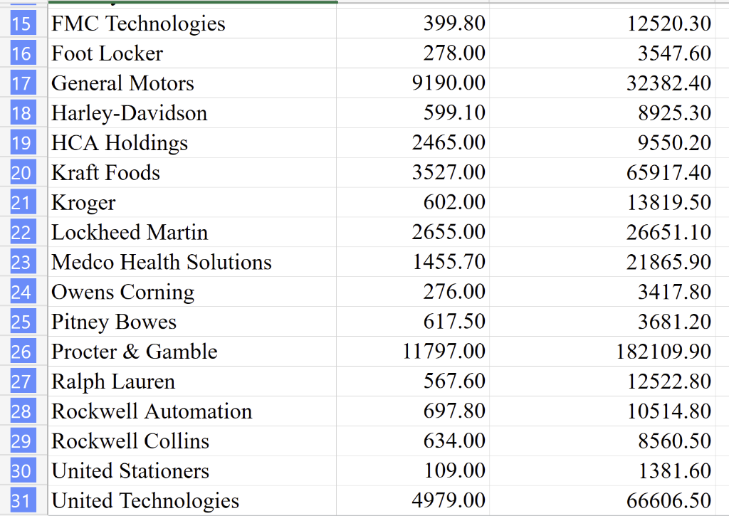 Solved \begin{tabular}{rl|r|r|} \hline & | Chegg.com