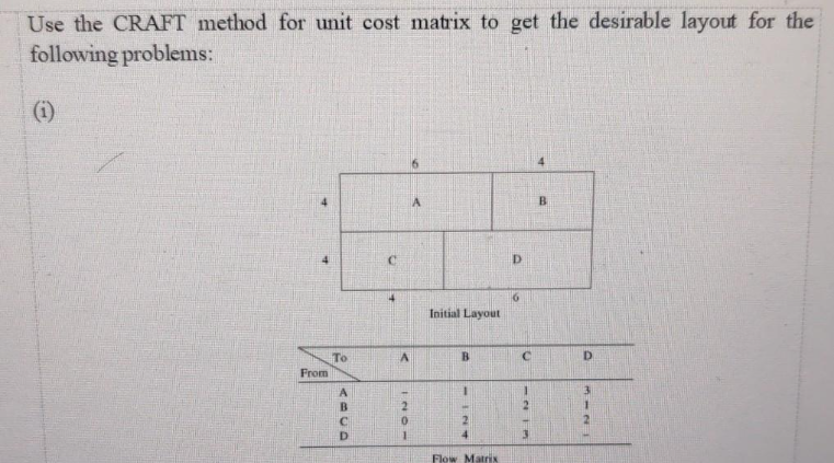 Solved Use the CRAFT method for unit cost matrix to get the | Chegg.com