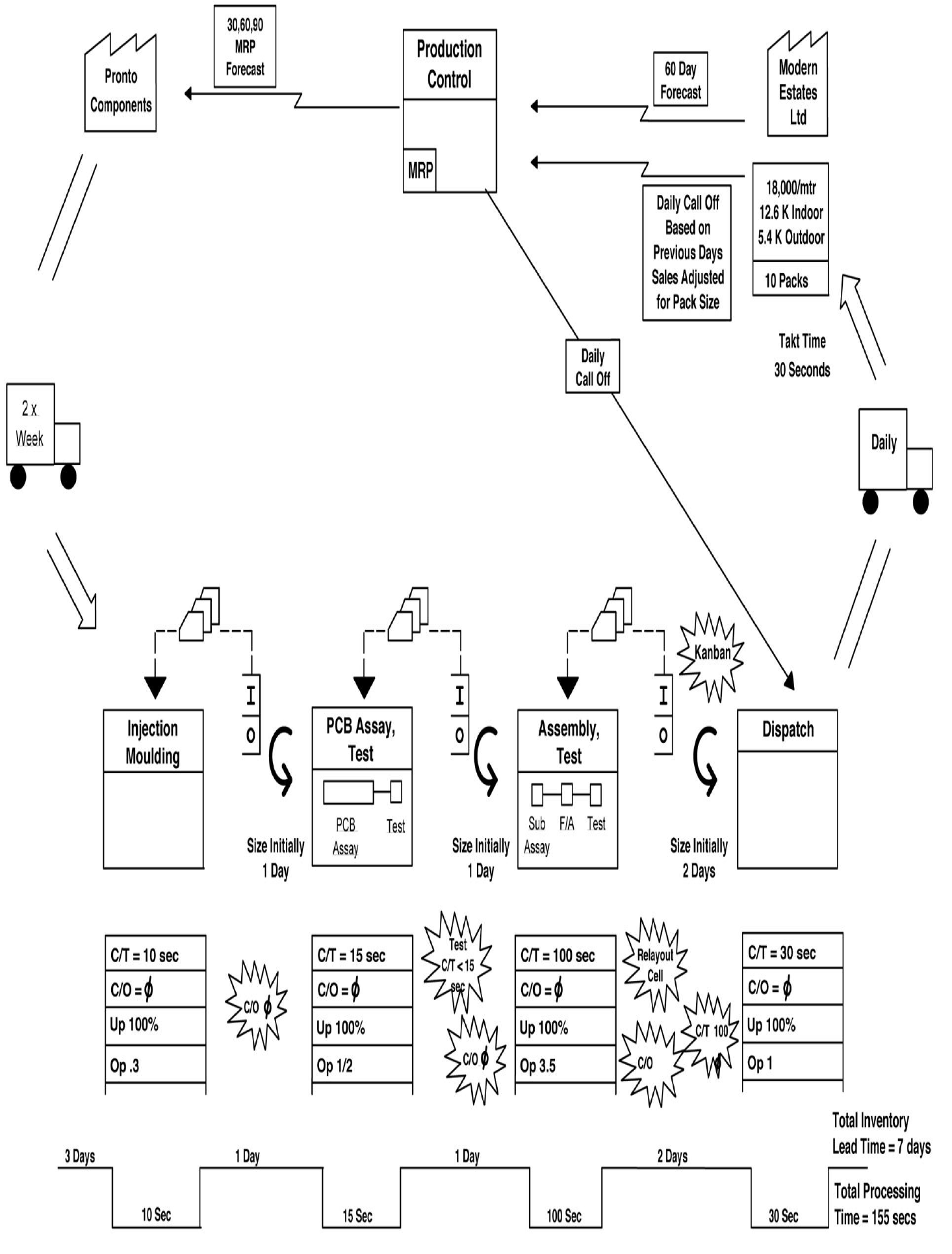 Solved The takt time and how you calculated it. Explain your | Chegg.com