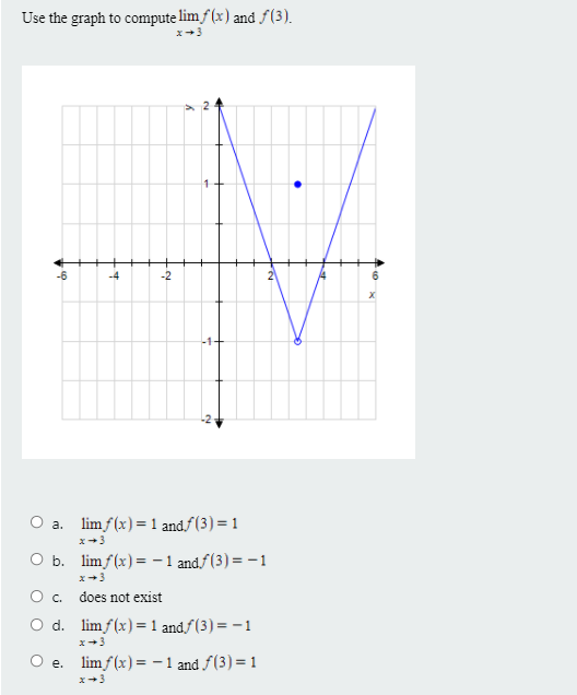 Solved Use the graph to compute lim f (x) and f(3). -6 -4 -2 | Chegg.com