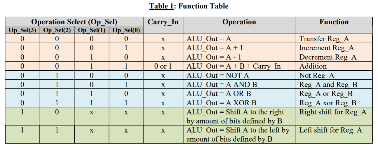 This is for Computer Architecture: Write the VHDL | Chegg.com