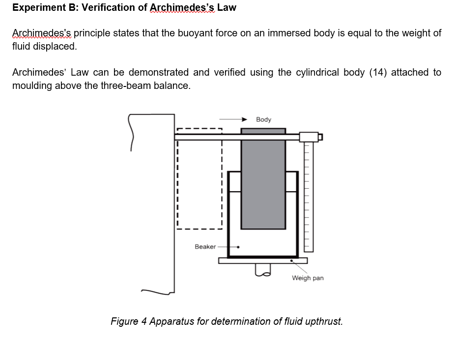 Solved Experiment B: Verification of Archimedes's Law | Chegg.com