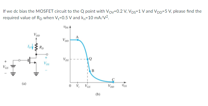 Solved If we dc bias the MOSFET circuit to the point with | Chegg.com