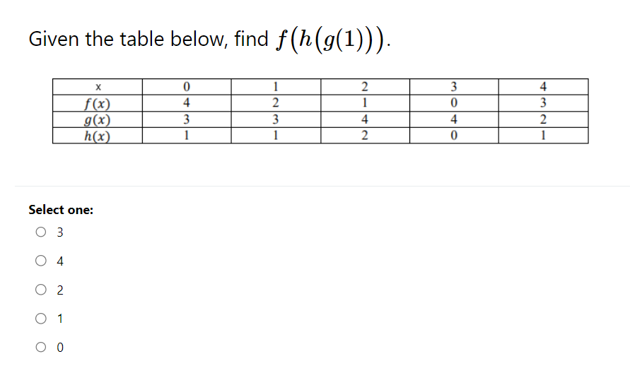 Solved Determine the period for the function given in the | Chegg.com