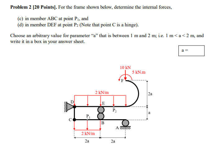 Solved Problem 2 [20 Points). For the frame shown below, | Chegg.com