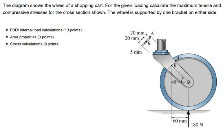 Solved The diagram shows the wheel of a shopping cart. For | Chegg.com